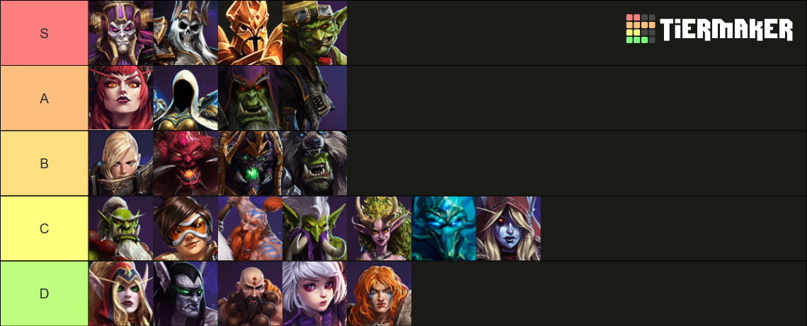Hots Tier List (Community Rankings) - TierMaker