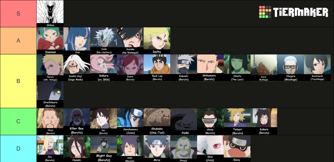 Ultimate Deluxe Naruto & Boruto Power Scale Tier List (Community ...