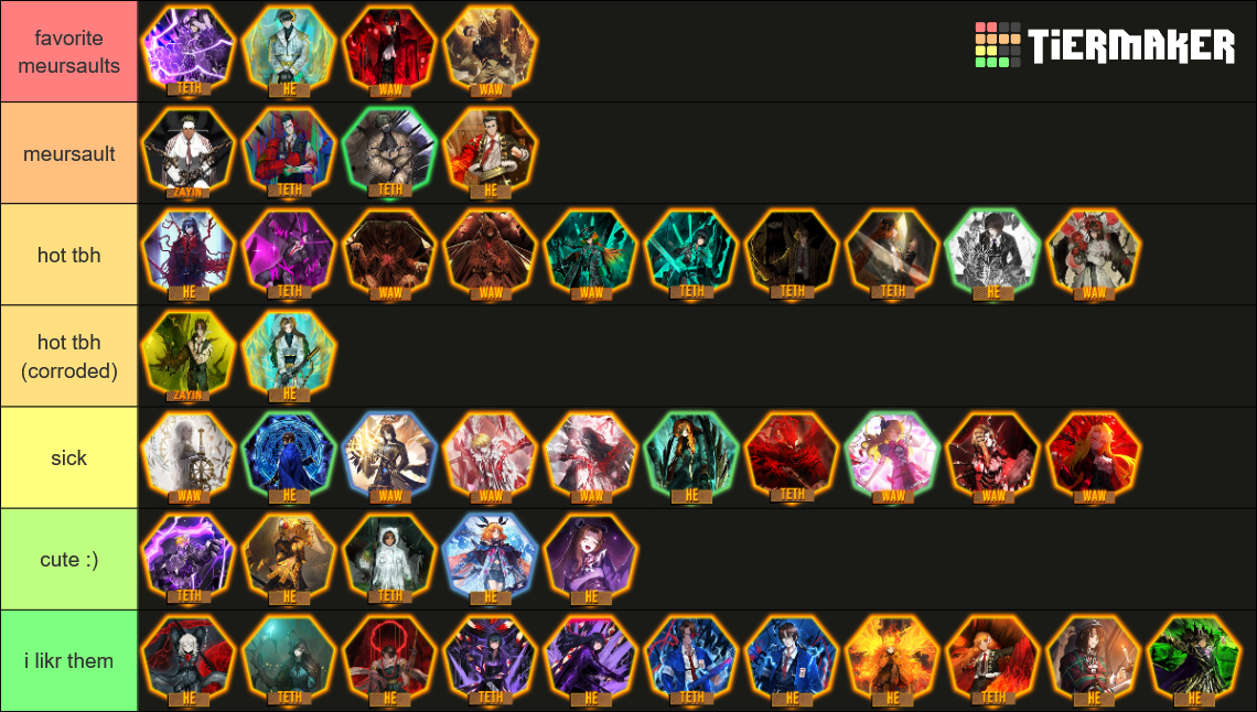 Limbus Company EGO List [1/8/2026] Tier List (Community Rankings ...