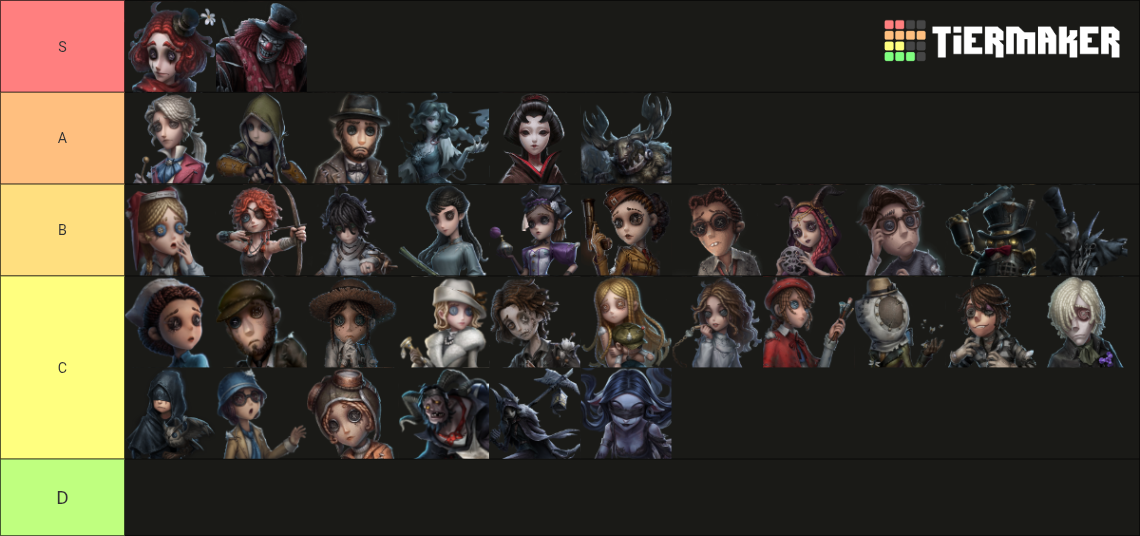 第五人格 Identity V 제5인격 (Season 37) IDV 2025 Tier List (Community Rankings ...