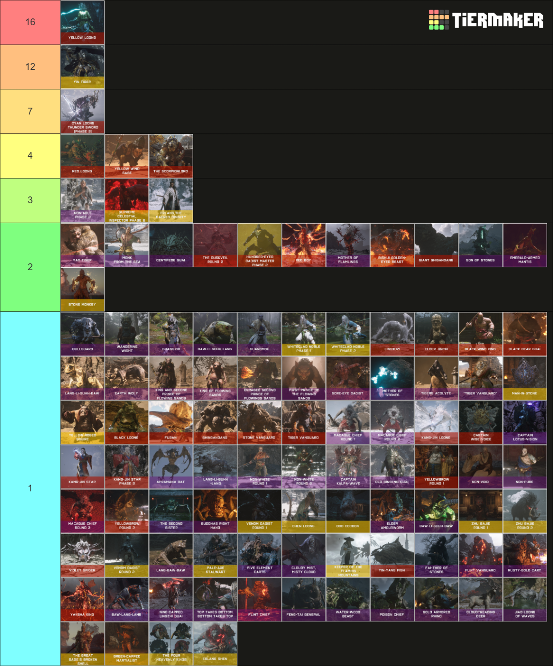Black Myth Wukong Bosses Tier List (Community Rankings) - TierMaker