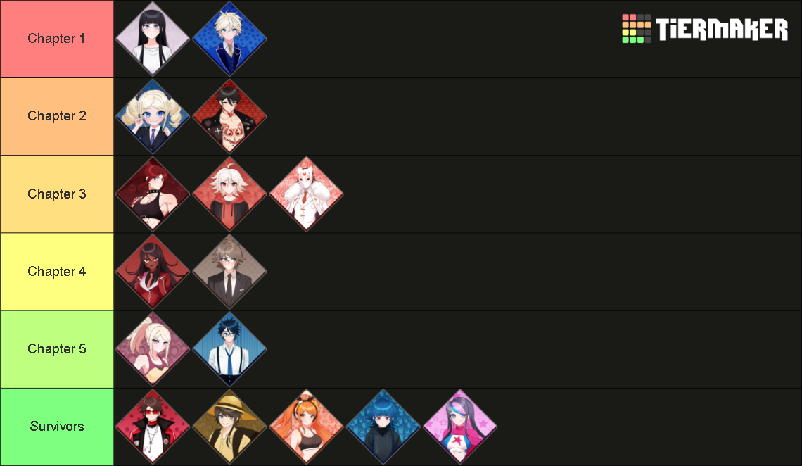 tetro danganronpa PINK Tier List (Community Rankings) - TierMaker