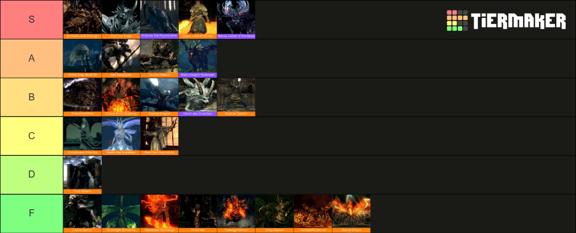 ALL SOULSBORNE BOSSES (Des, DS1-3, BB, Sekiro) Tier List (Community ...