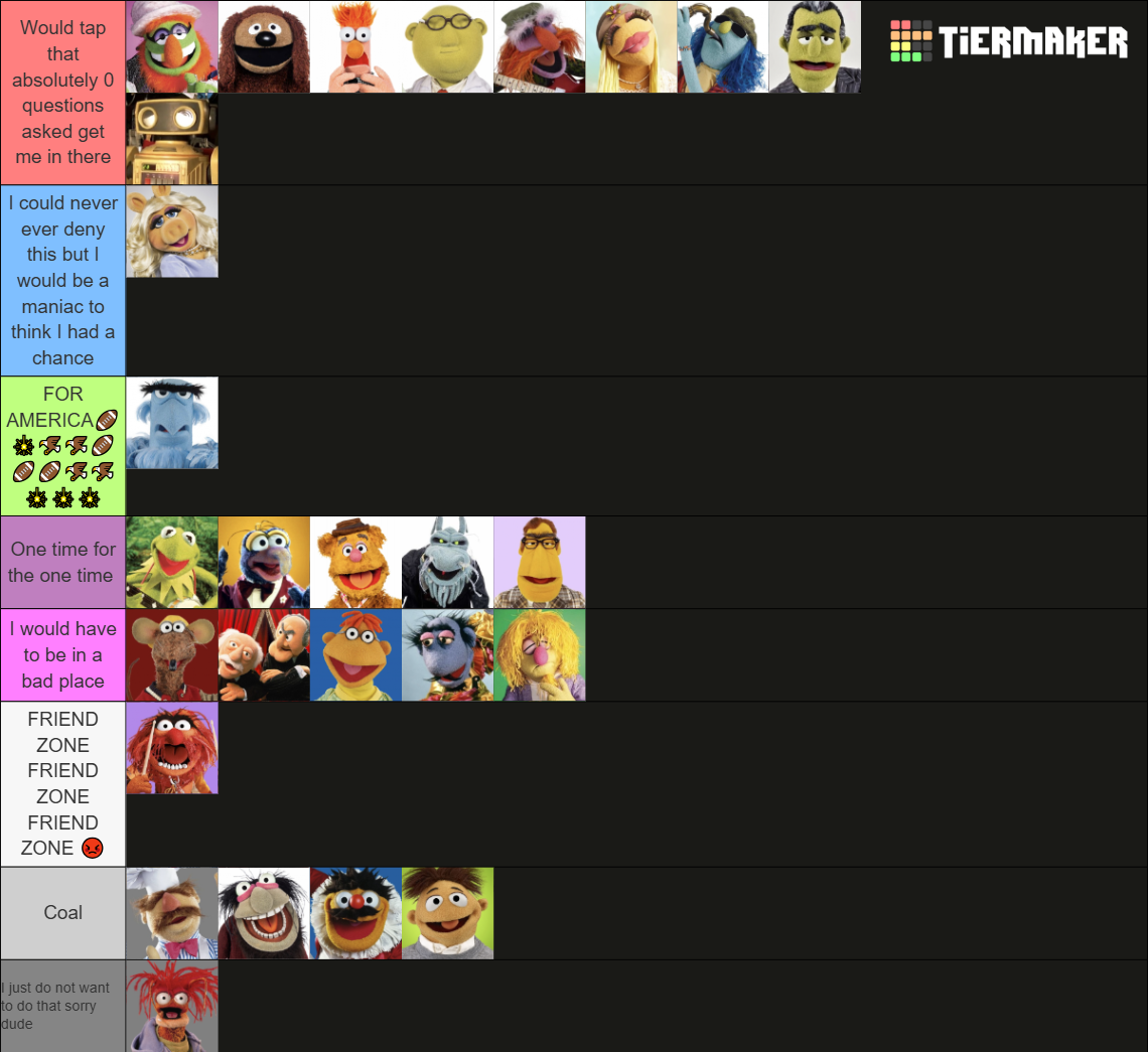 Muppet characters Tier List (Community Rankings) - TierMaker