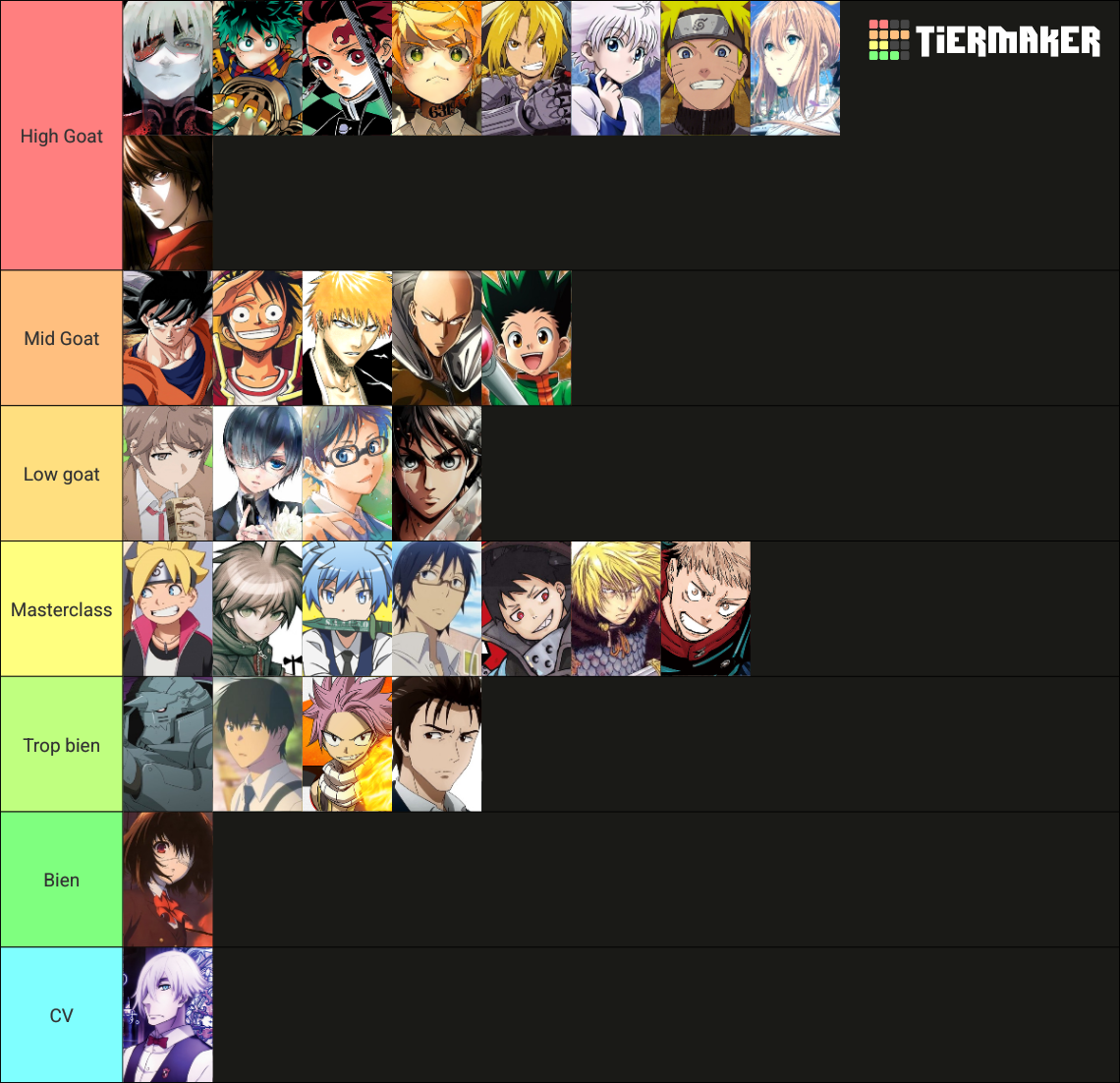Anime Protagonist (400+ characters) Tier List (Community Rankings ...