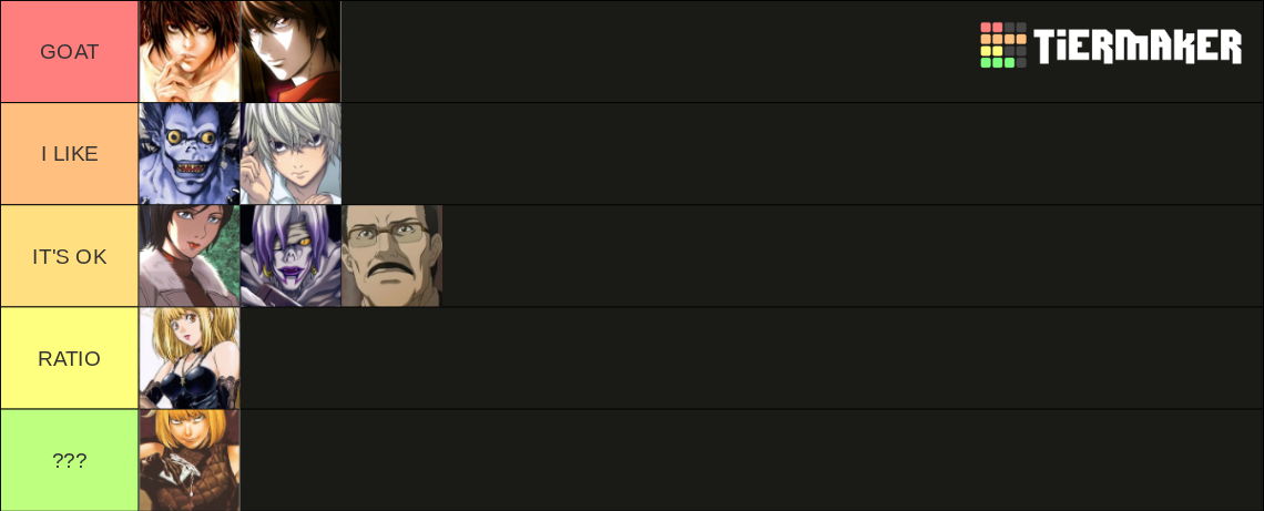 Death Note Characters Tier List (Community Rankings) - TierMaker
