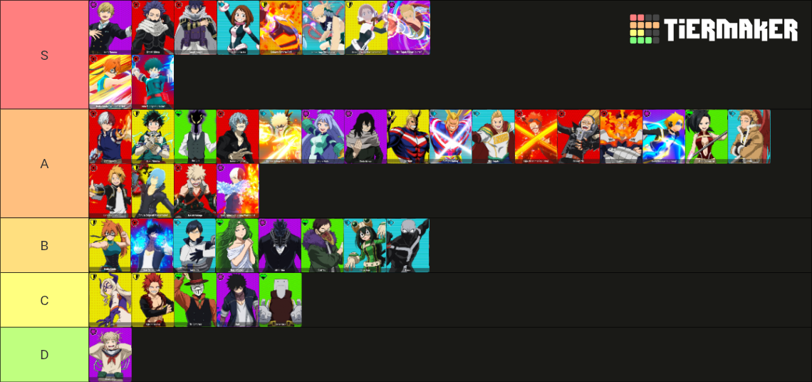 My Hero Ultra Rumble (MHUR) Season 13! Tier List (Community Rankings ...
