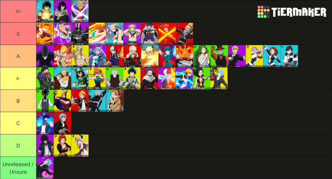 My Hero Ultra Rumble (MHUR) Season 14! Tier List (Community Rankings ...