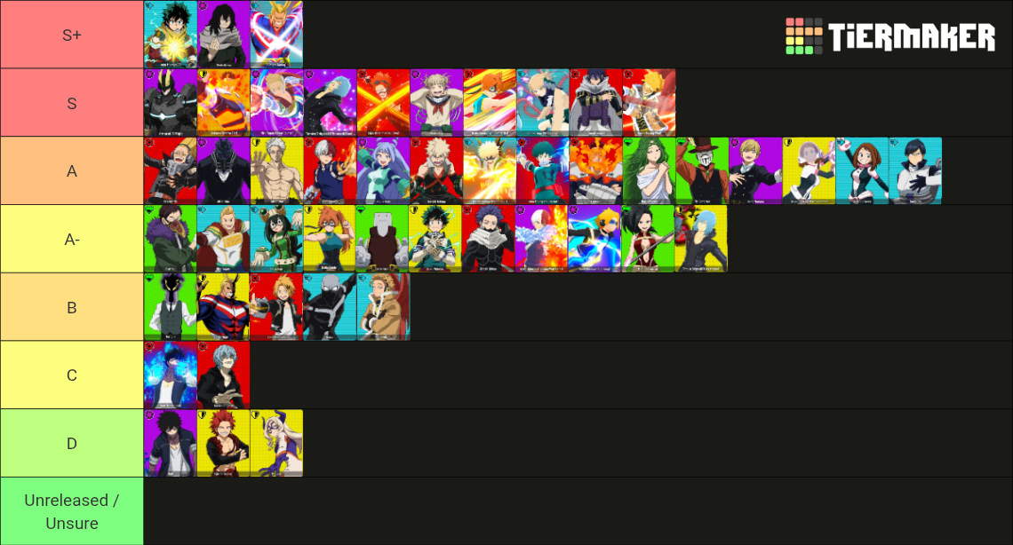 My Hero Ultra Rumble SEASON 14! Tier List (Community Rankings) - TierMaker