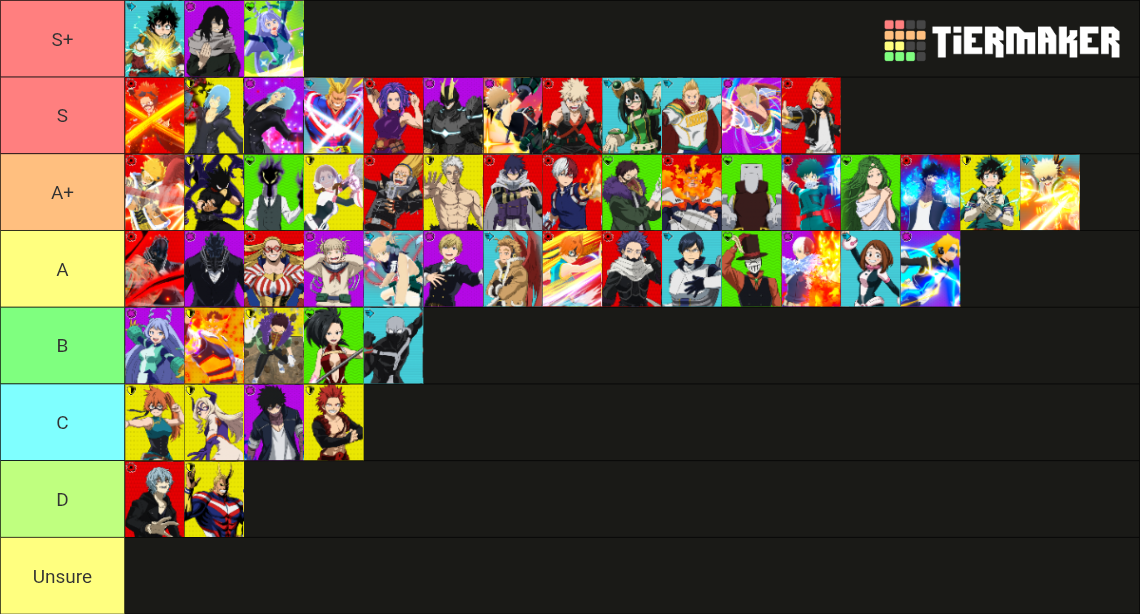 My Hero Ultra Rumble SEASON 16 Tier List (Community Rankings) - TierMaker