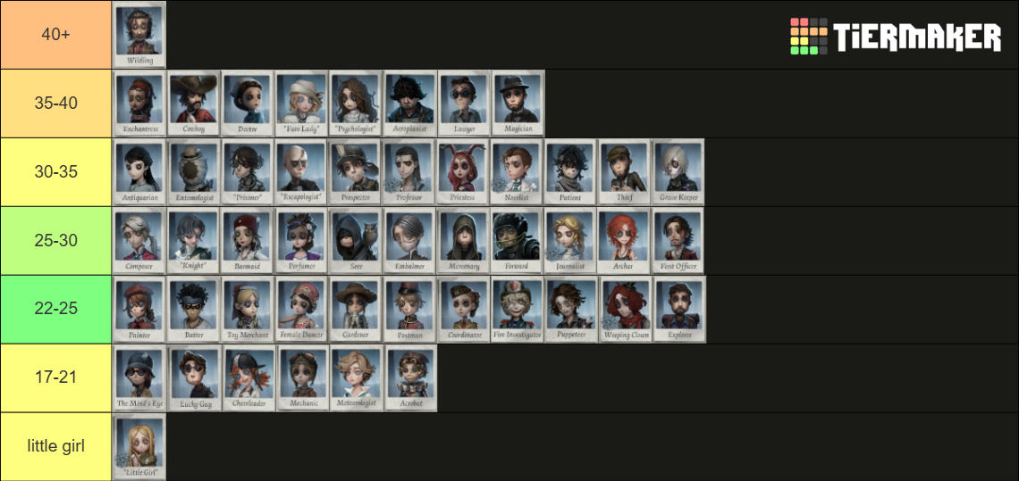 Identity V Survivors [IDV] Tier List (Community Rankings) - TierMaker