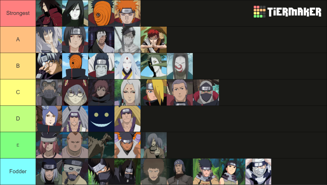 Naruto Villains Tier List (Community Rankings) - TierMaker