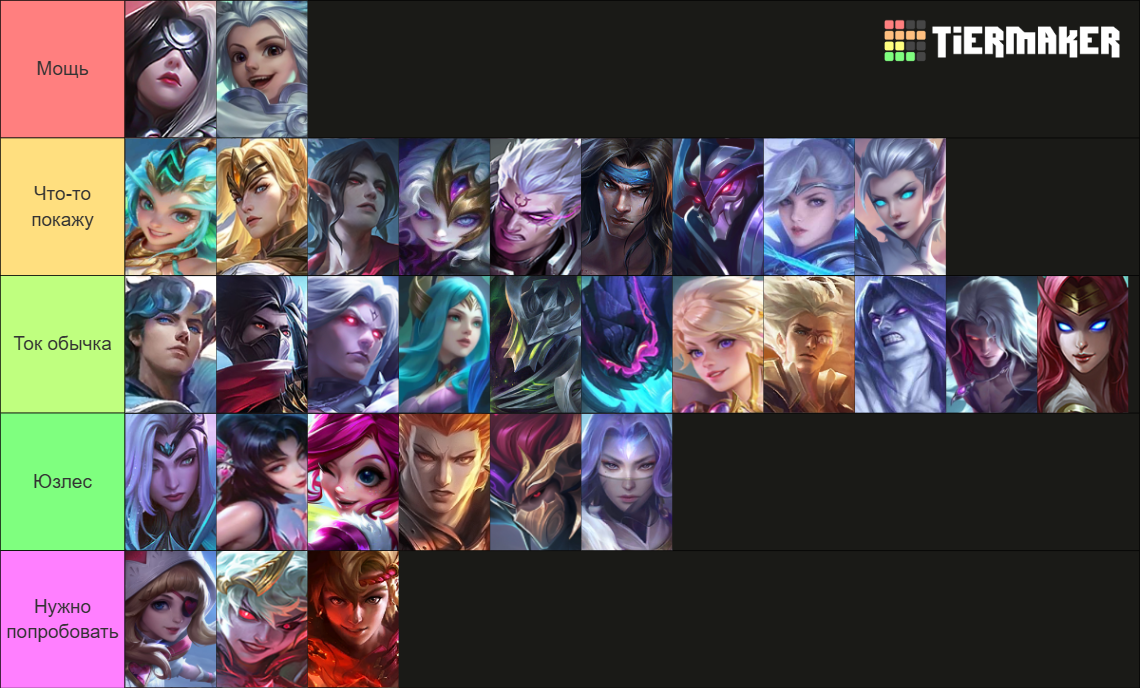 MLBB Heroes (February 2026) Tier List (Community Rankings) - TierMaker