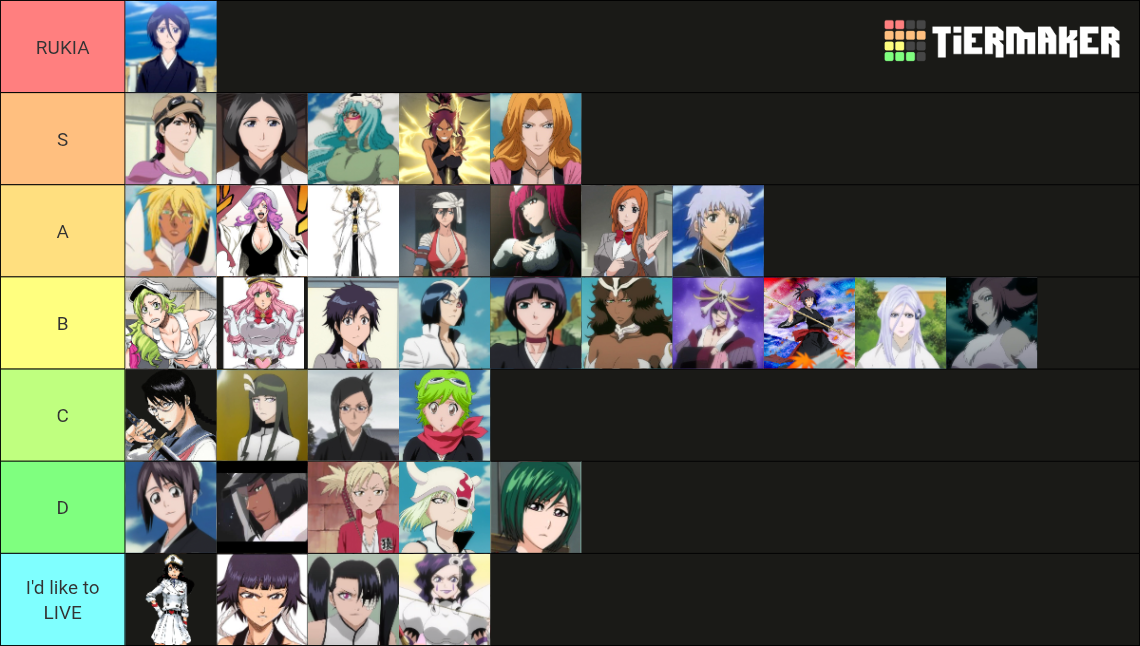 Bleach Waifu Tier List (Community Rankings) - TierMaker