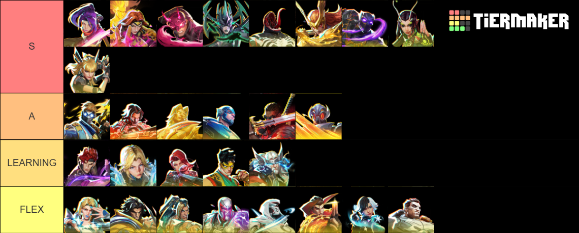 Marvel Rivals Lord Icons Tier List (Community Rankings) - TierMaker