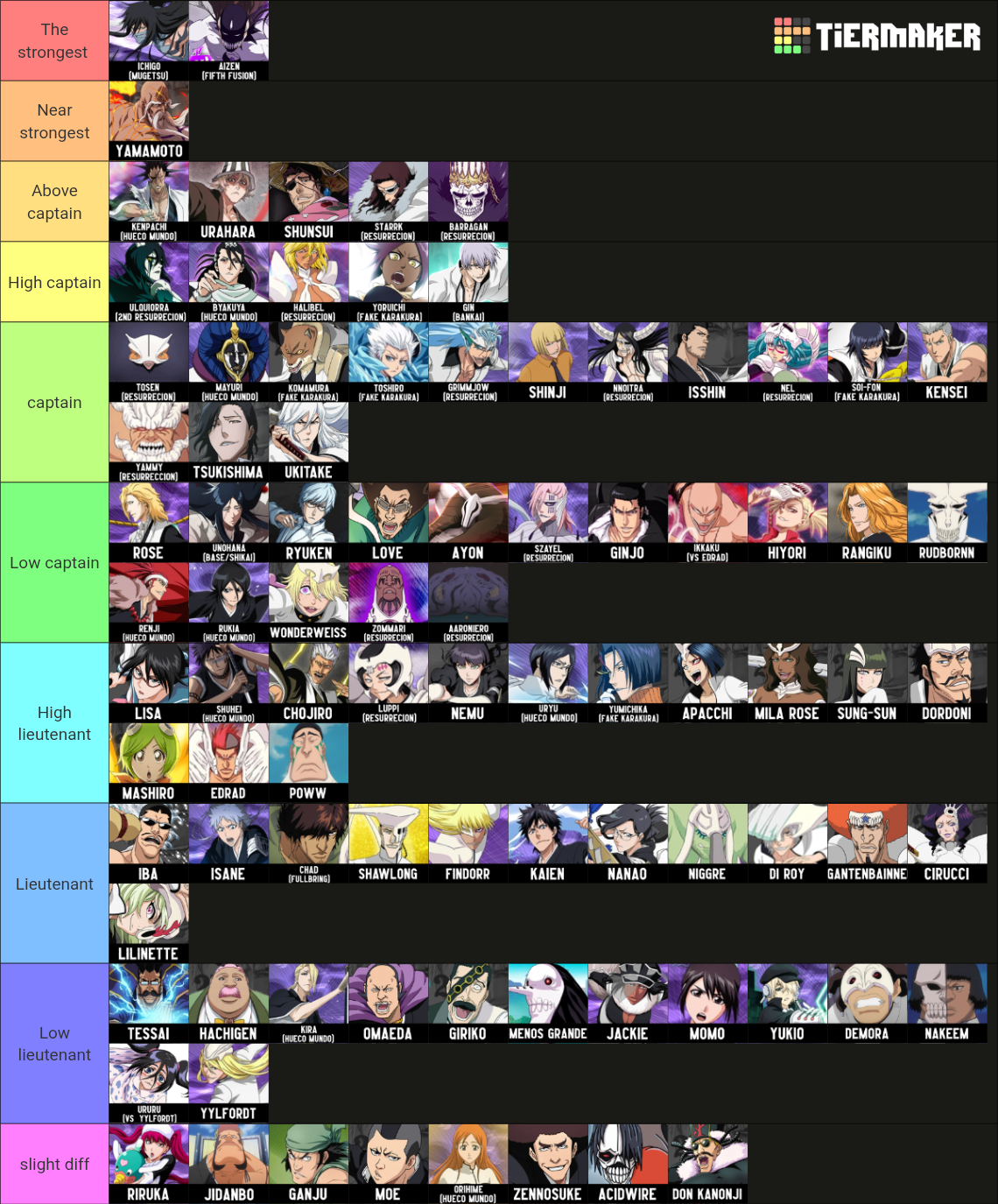 Bleach Complete Powerscale - 280 Chars Tier List (Community Rankings ...