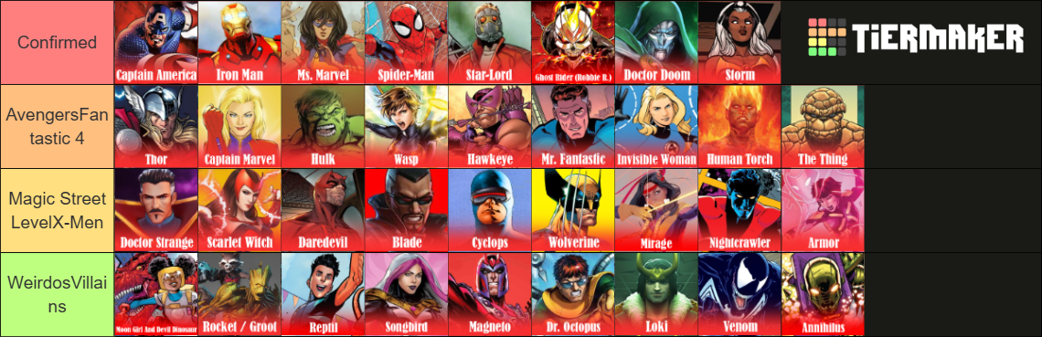 Marvel VS Capcom Roster Prediction or Wishlist Tier List (Community ...