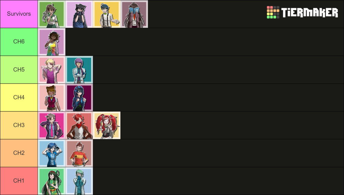 DRDT Characters Tier List (Community Rankings) - TierMaker