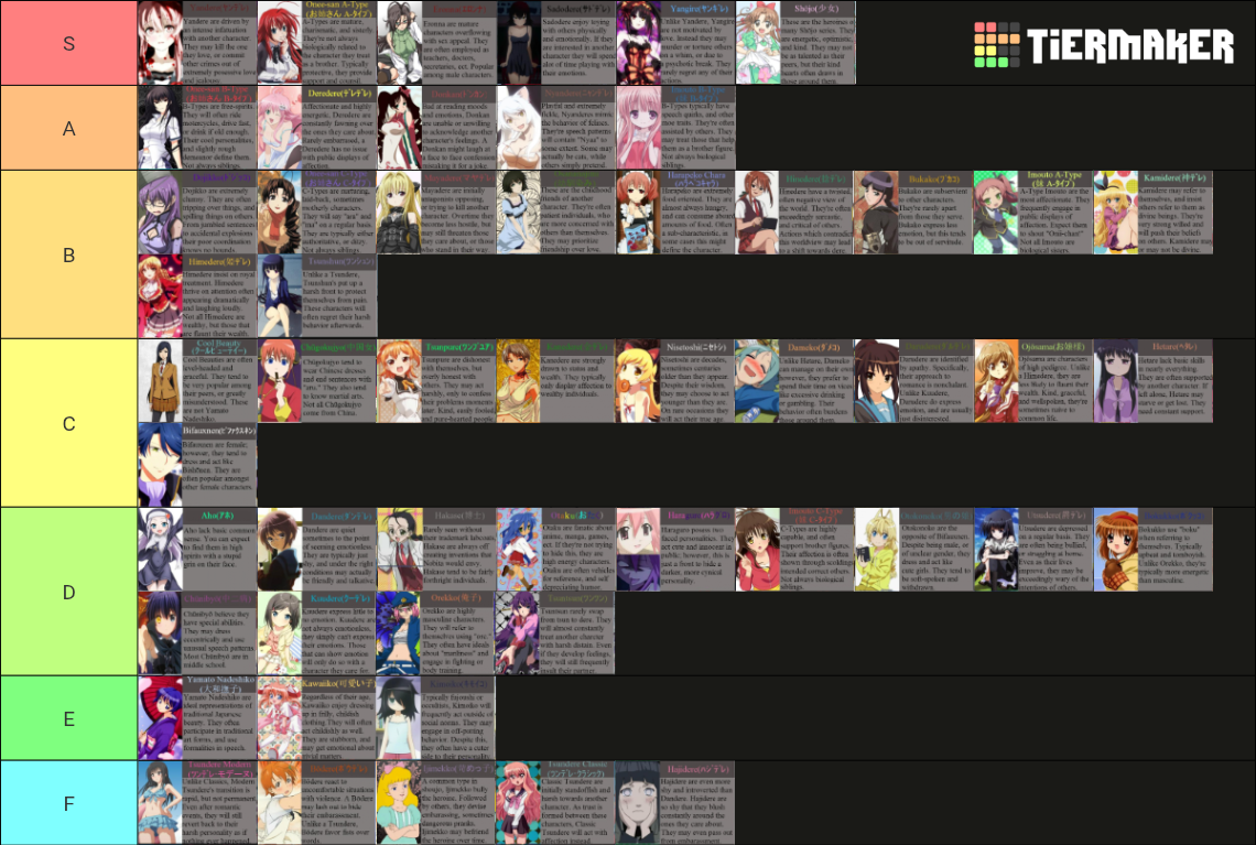 Anime Personality Types Tier List (Community Rankings) - TierMaker