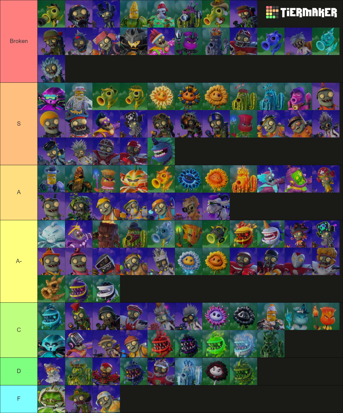 Characters in Plants vs. Zombies Garden Warfare 2 Tier List (Community ...