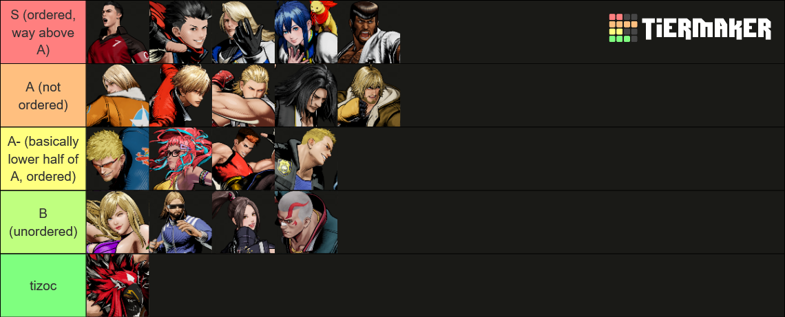 Fatal Fury: City of the Wolves Characters (including DLC) Tier List ...