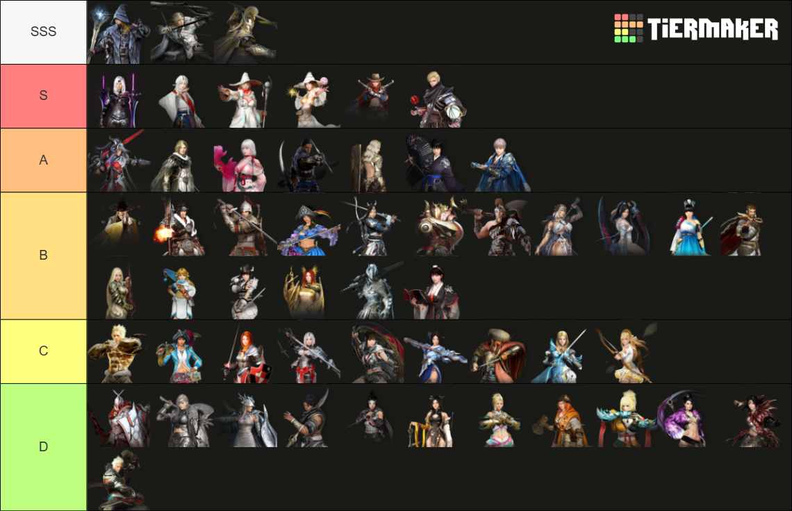 Black Desert Mobile After Update Seonin 22/07/2025 Tier List (Community ...