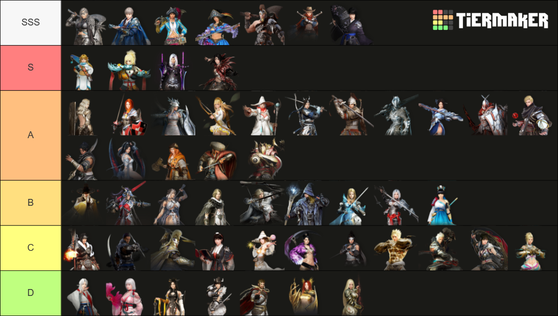 Black Desert Mobile After Update Seonin 22/07/2025 Tier List (Community ...