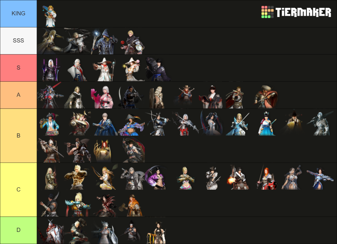 Black Desert Mobile After Update Seonin 22/07/2025 Tier List (Community ...