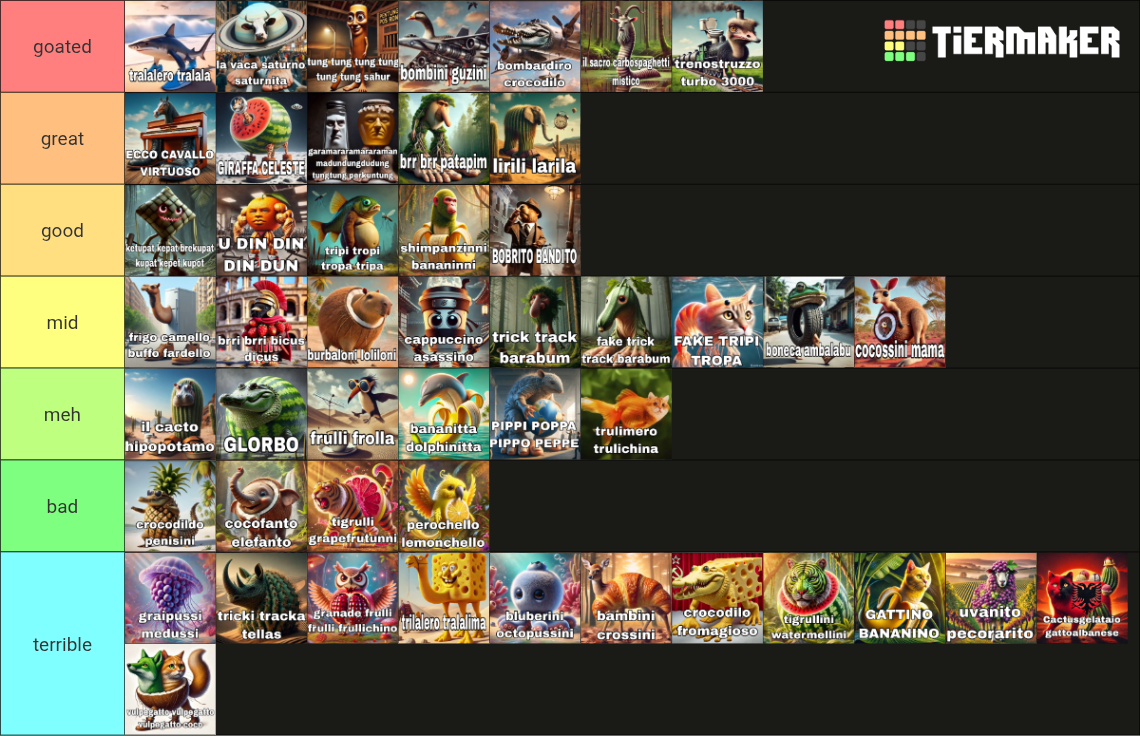 All Italian brainrot animals tiktok meme Tier List (Community Rankings ...