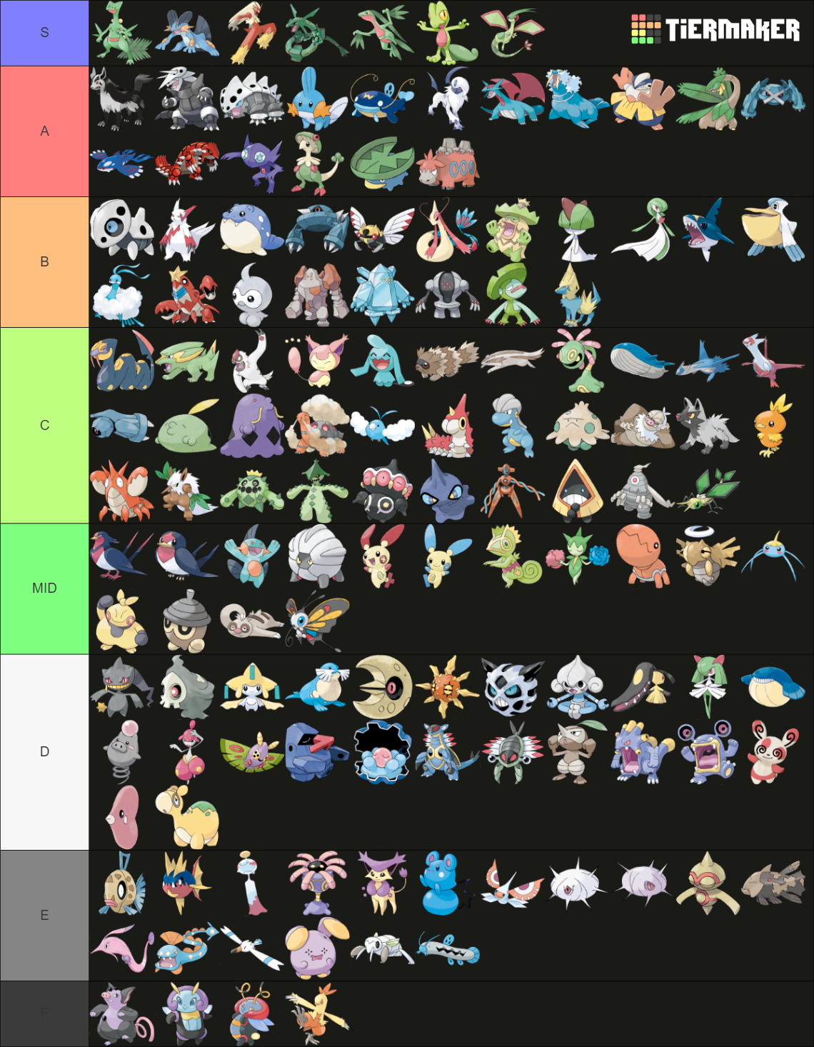 Hoenn Pokemon Tier List (Community Rankings) - TierMaker