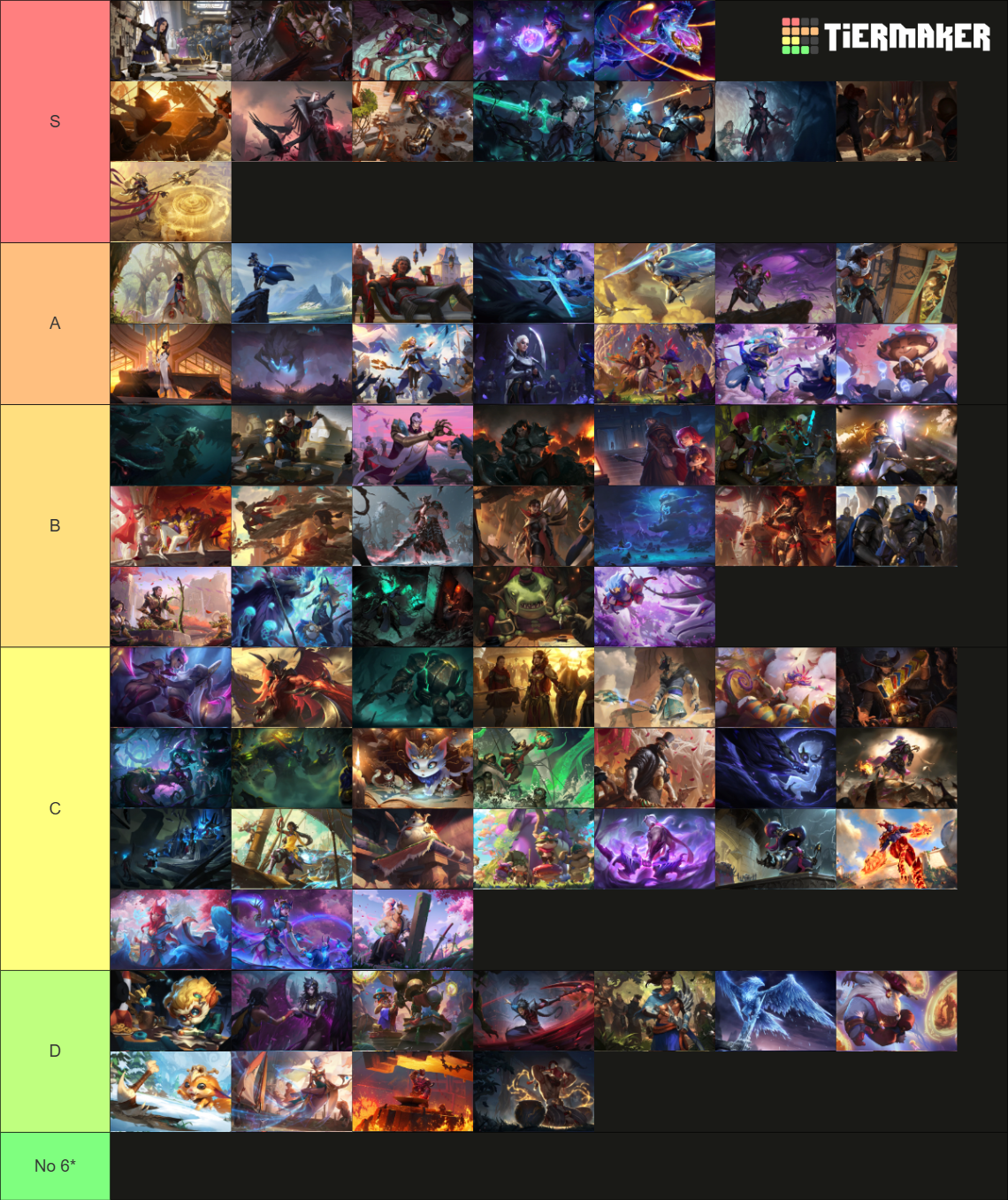 Path of Champions Patch 6.12 Tier List (Community Rankings) - TierMaker