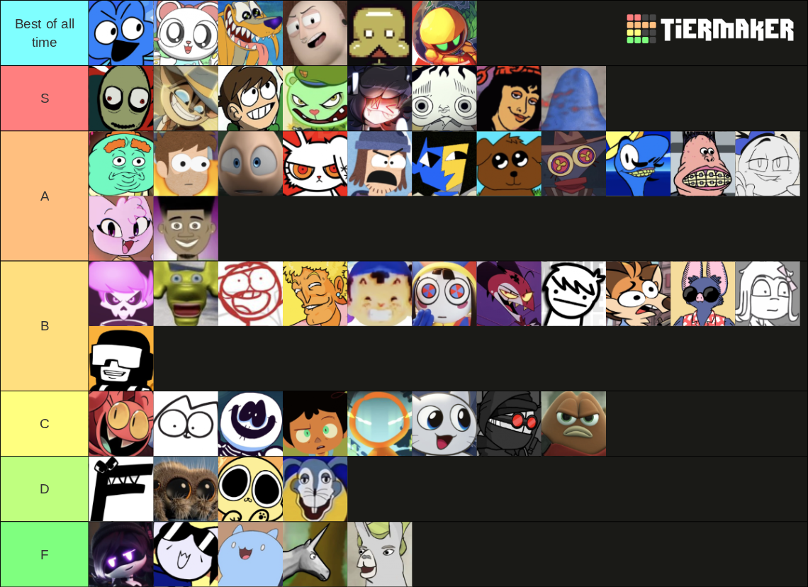 Indie Animation / Animated Webseries / Webshows Tier List (Community ...