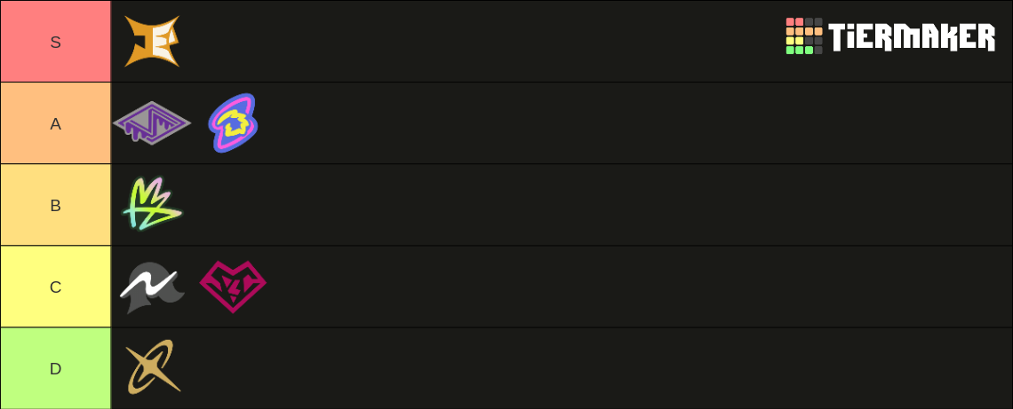 Pokémon Legends Z-A Organizations Tier List (Community Rankings ...