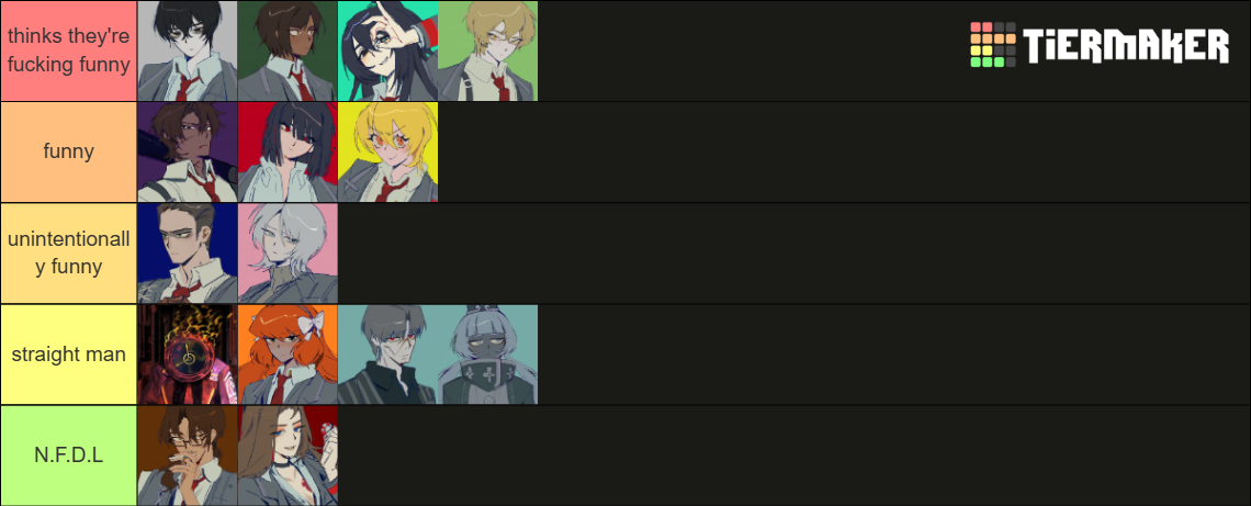 Limbus Company Sinners Tier List (Community Rankings) - TierMaker