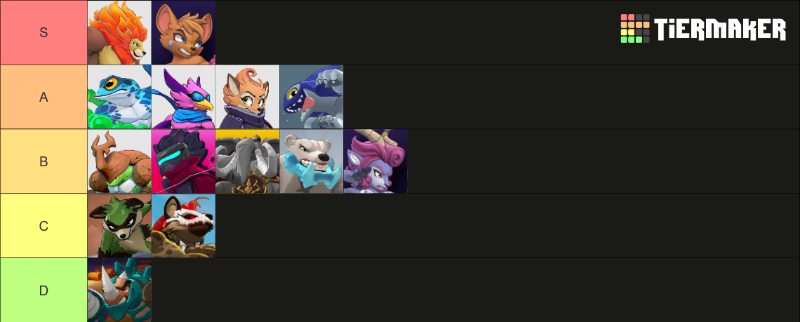 Rivals 2 Characters Tier List (Community Rankings) - TierMaker