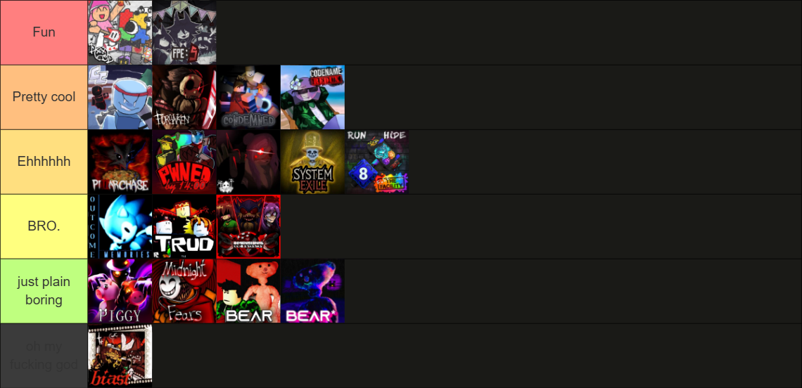 Roblox Asymmetric "Horror" Games Tier List (Community Rankings) - TierMaker
