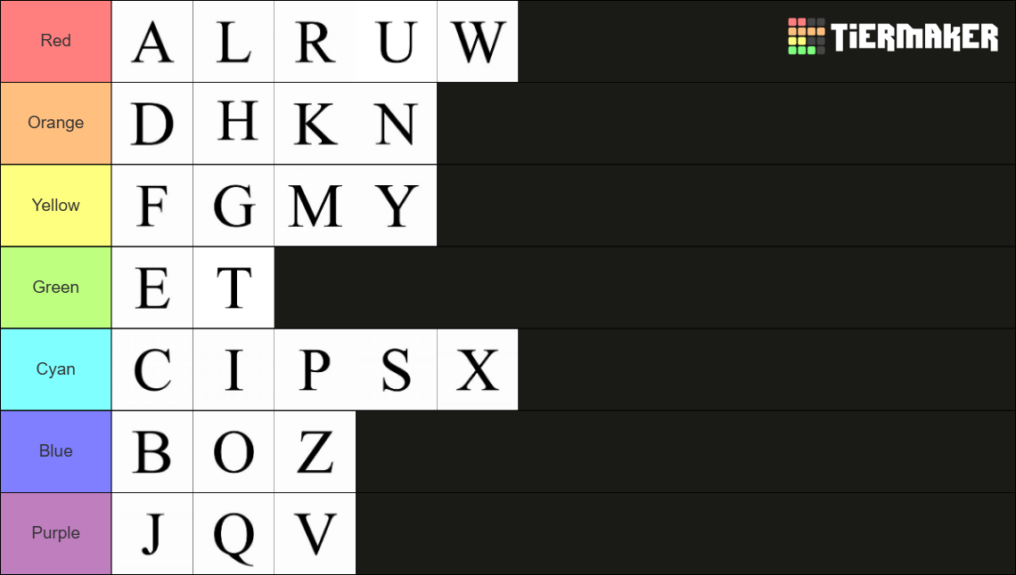 Letters of the English Alphabet Tier List (Community Rankings) - TierMaker