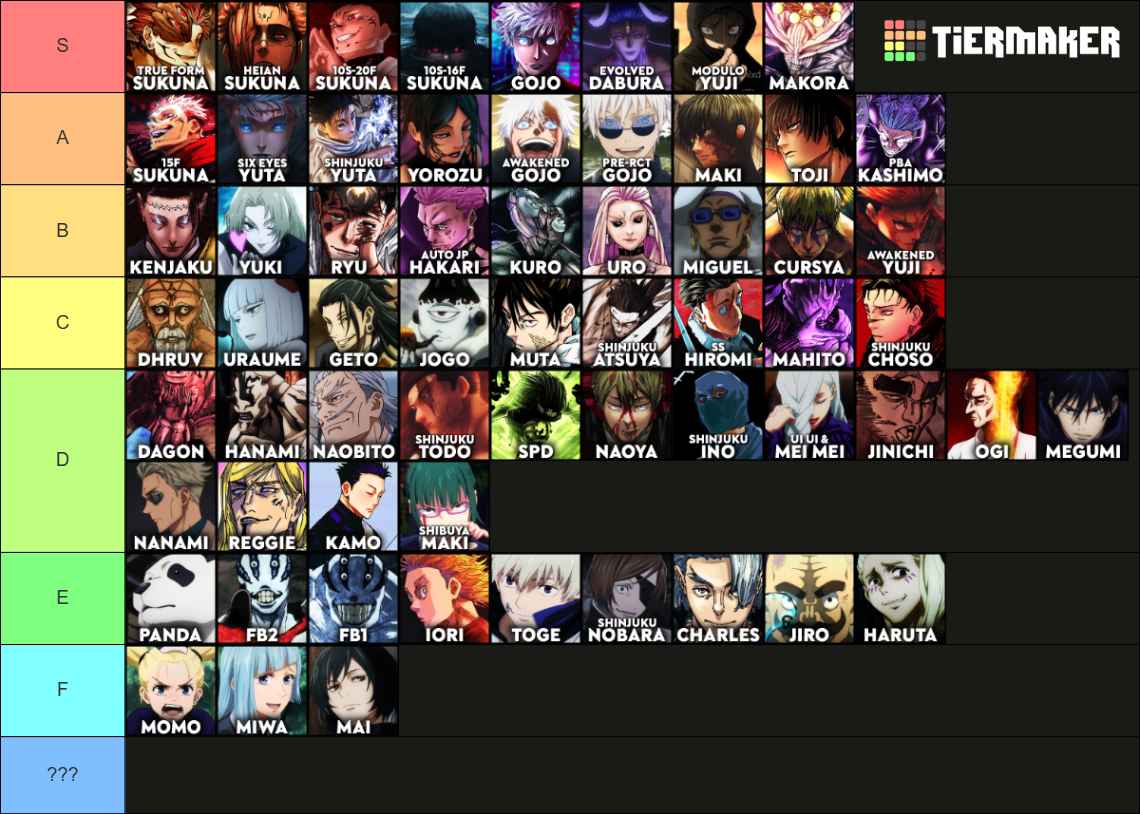Jujutsu Kaisen Power Scale / Strength List [Modulo] Tier List ...