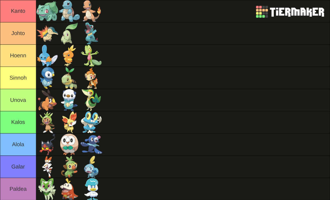 Pokémon Starter (2025) Tier List (Community Rankings) - TierMaker