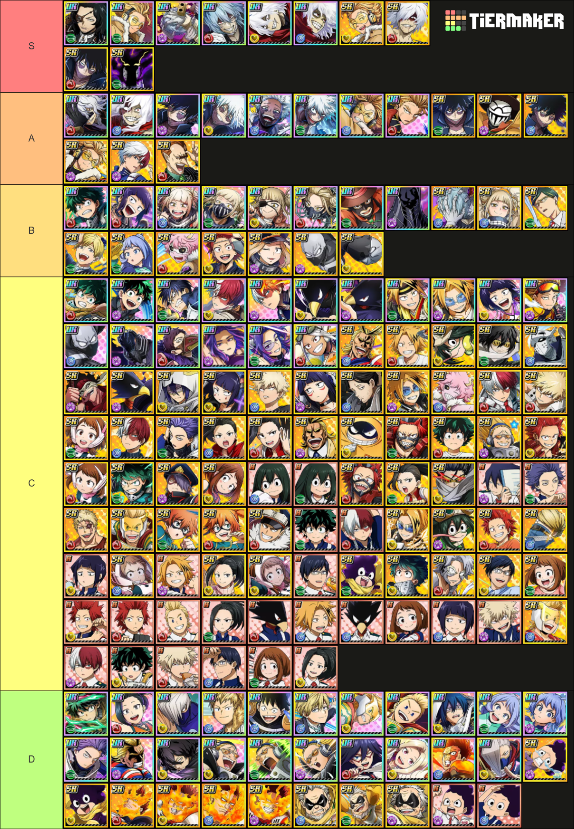 My Hero Ultra Impact (MHUI) ALL CHARACTERS Tier List (Community ...