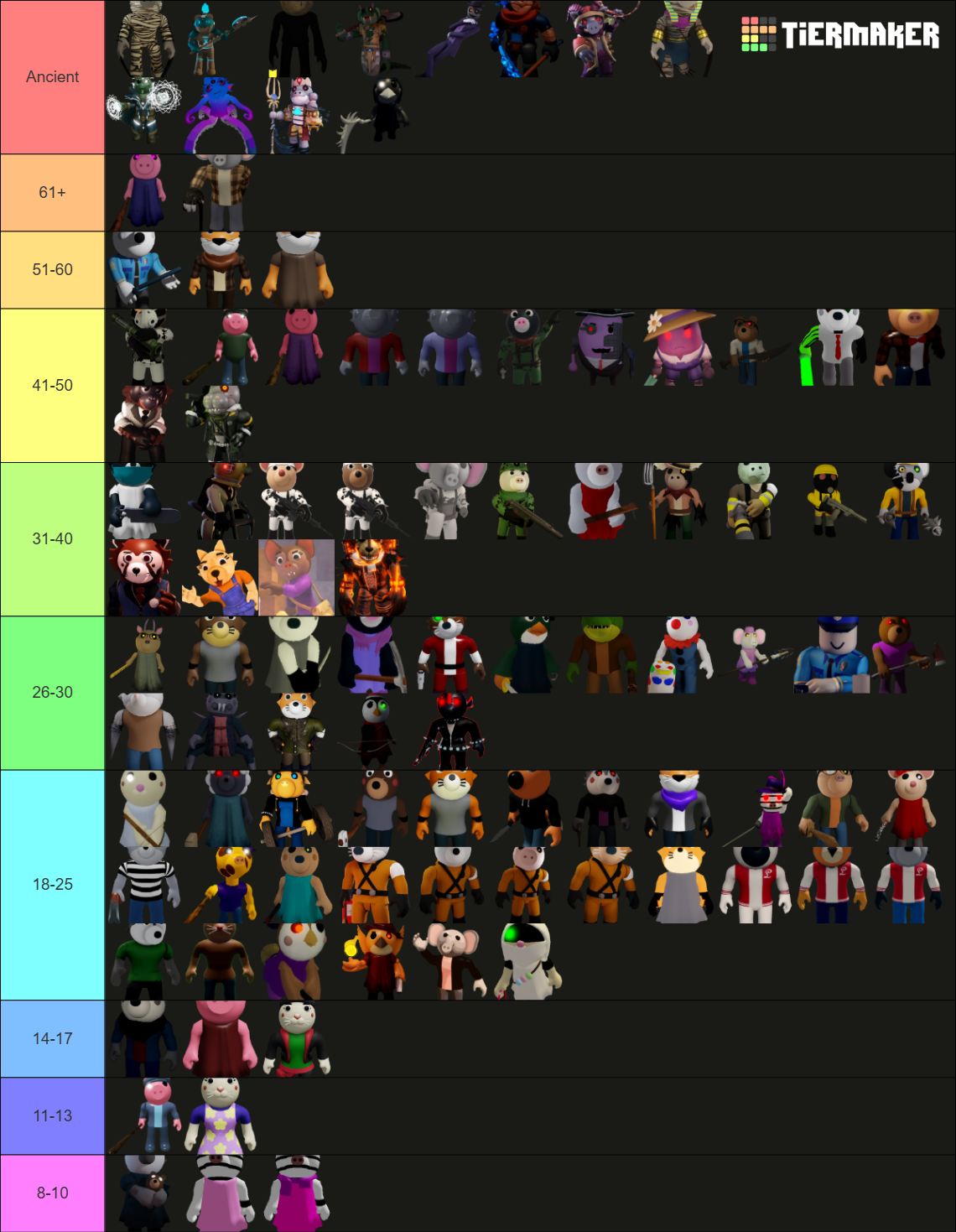 THE ULTIMATE PIGGY TIER LIST!!! Tier List (Community Rankings) - TierMaker