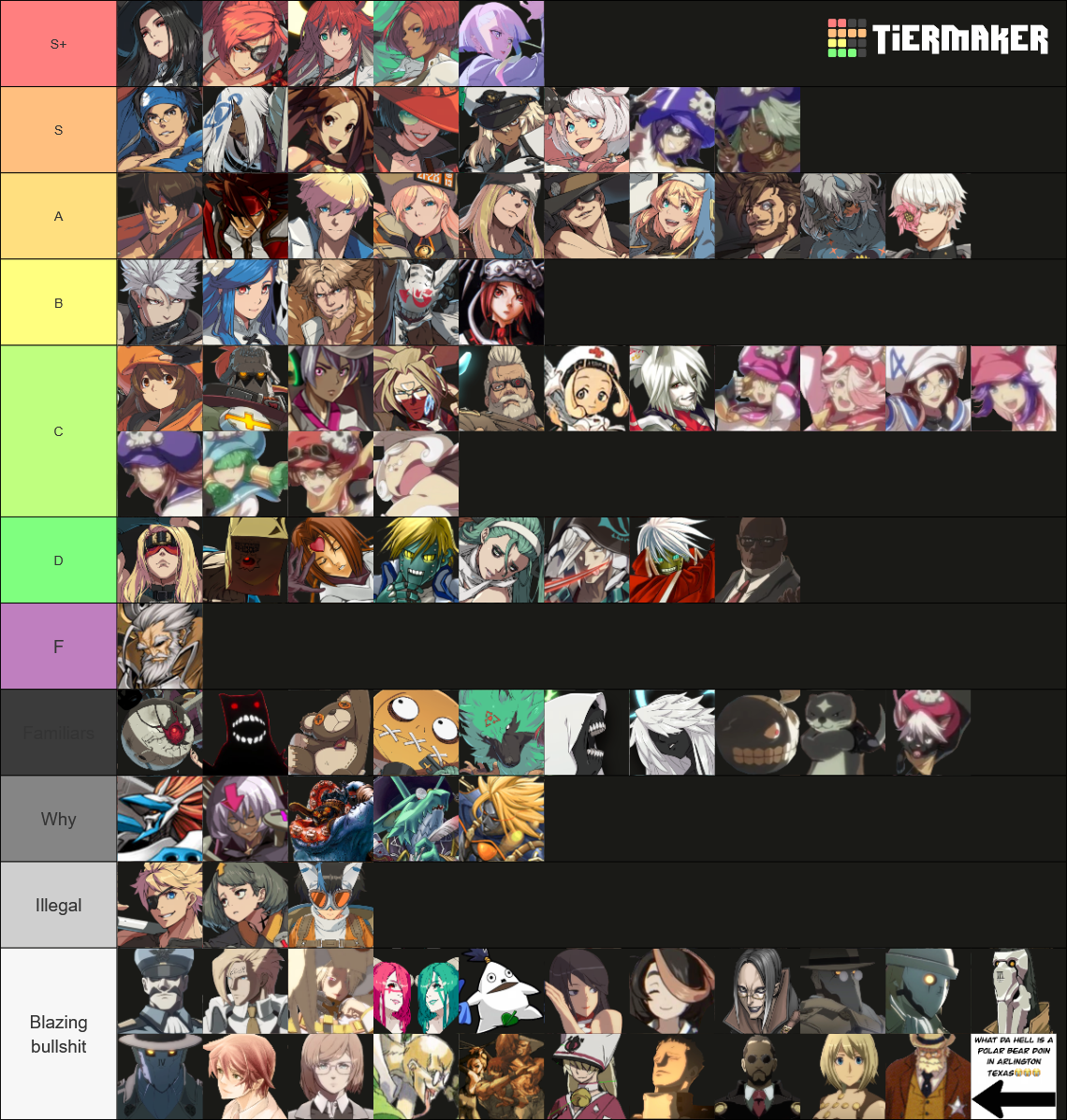 All Guilty Gear Characters (as of Strive S4) Tier List (Community ...