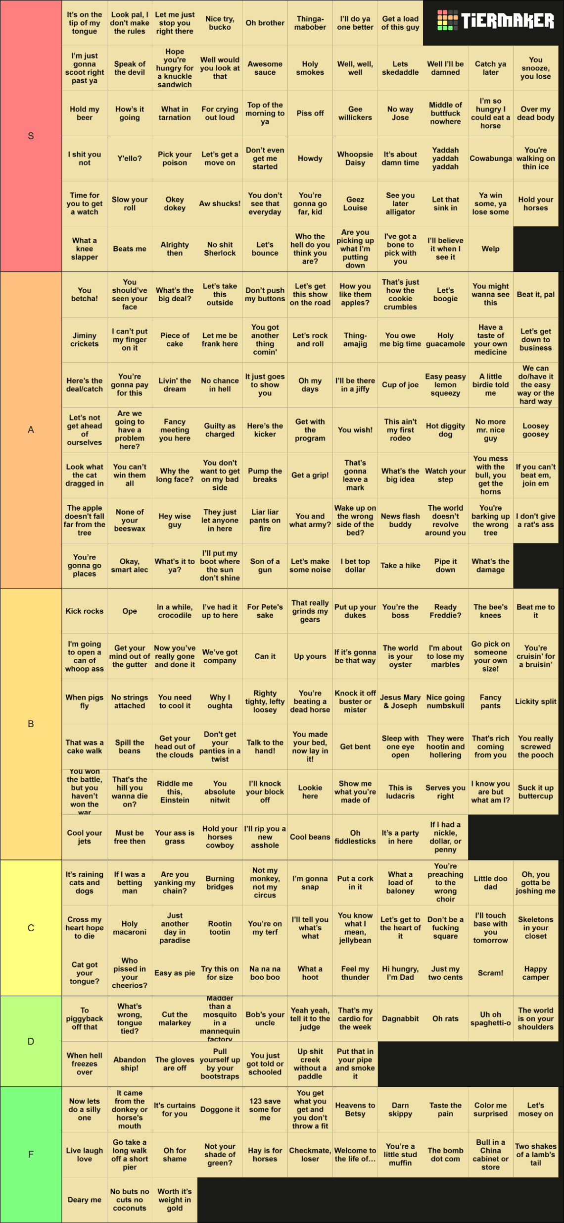 White People Sayings/Expressions Tier List (Community Rankings) - TierMaker