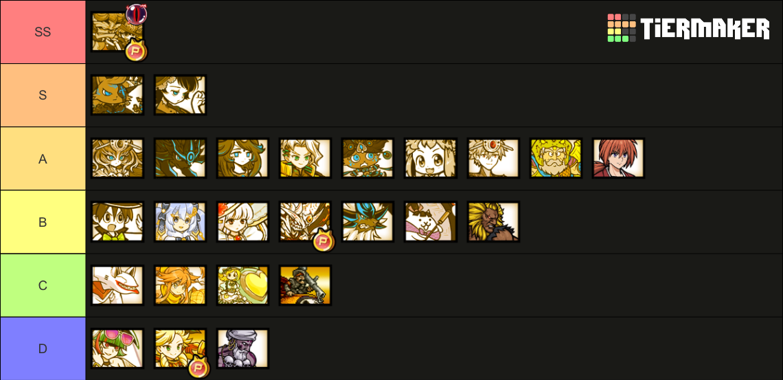 The Battle Cats Uber Tierlist (14.7) Tier List (Community Rankings ...