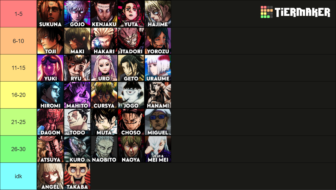 Jujutsu Kaisen Power Scale / Strength List [238] [Updated] Tier List ...