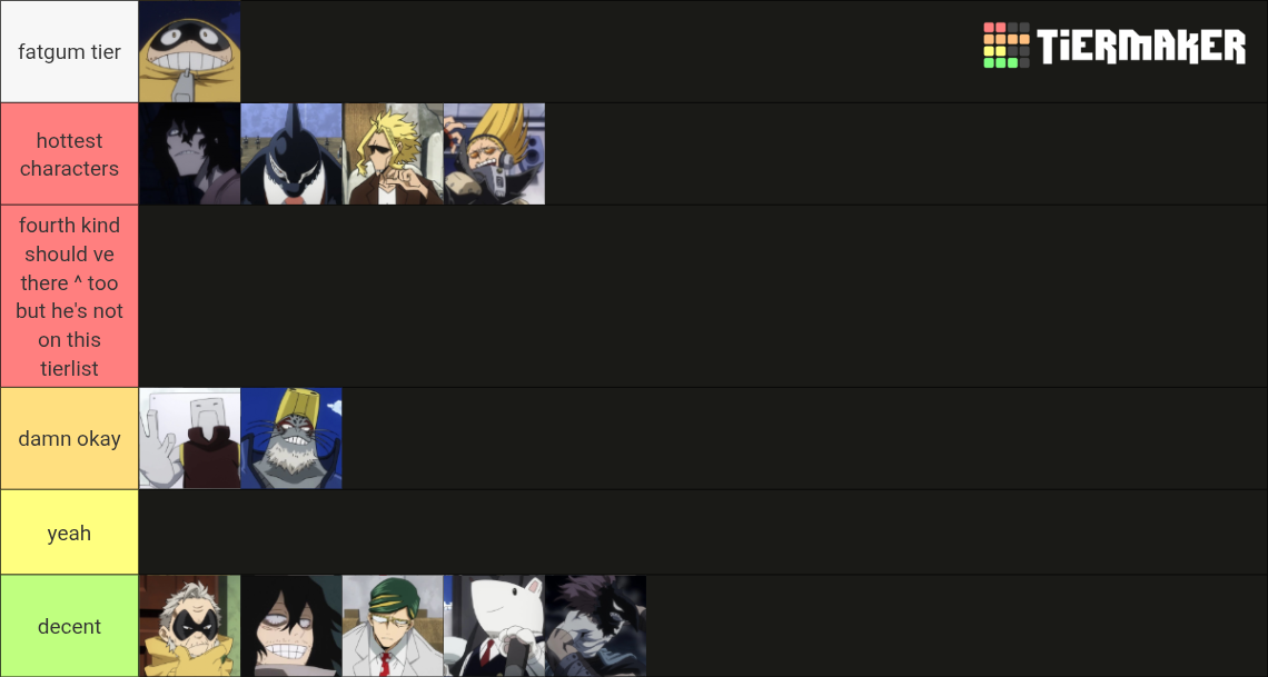 🤍MHA + MHA Vigilantes🤍 Tier List (Community Rankings) - TierMaker