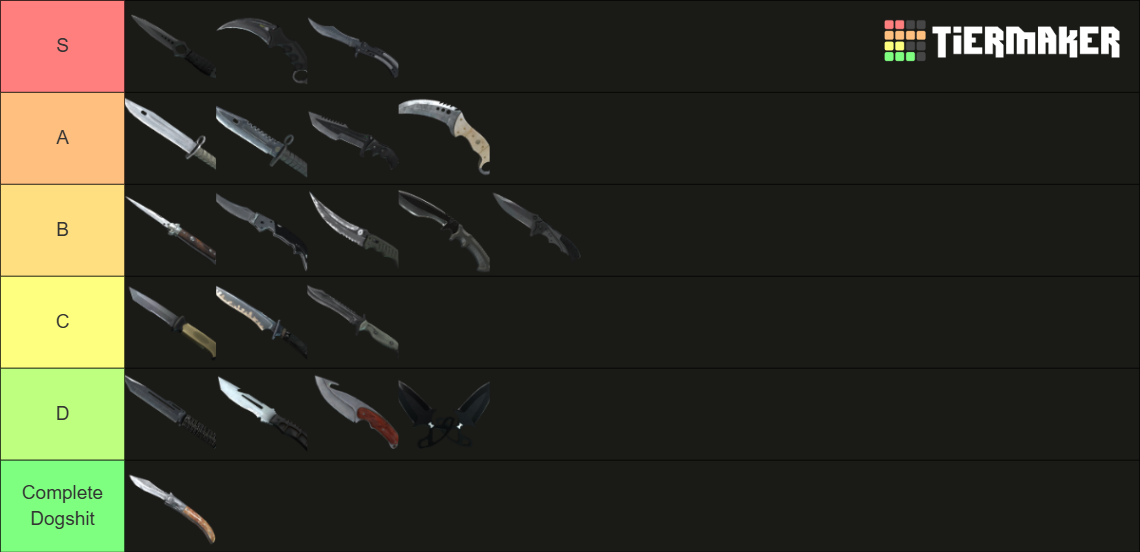 All CS2 Knives 2024 Tier List (Community Rankings) - TierMaker