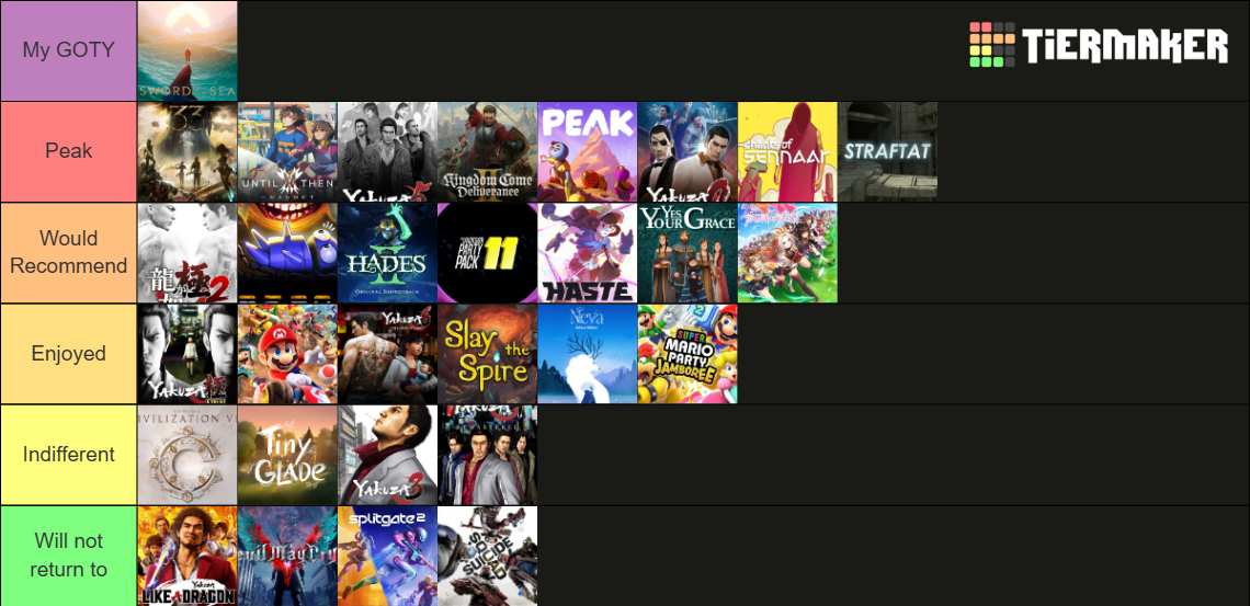 2025 Games Played Tier List (Community Rankings) - TierMaker