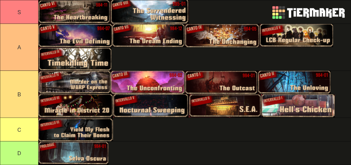 Limbus Company Canto+Intervallo Tier List (Community Rankings) - TierMaker