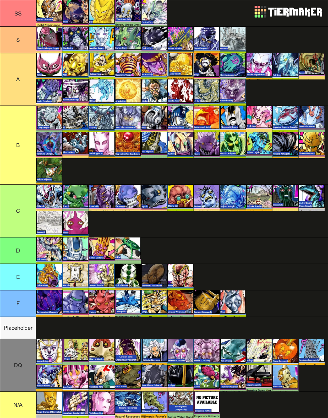 Jojo's Bizarre Adventure All Stands Tier List (Community Rankings ...